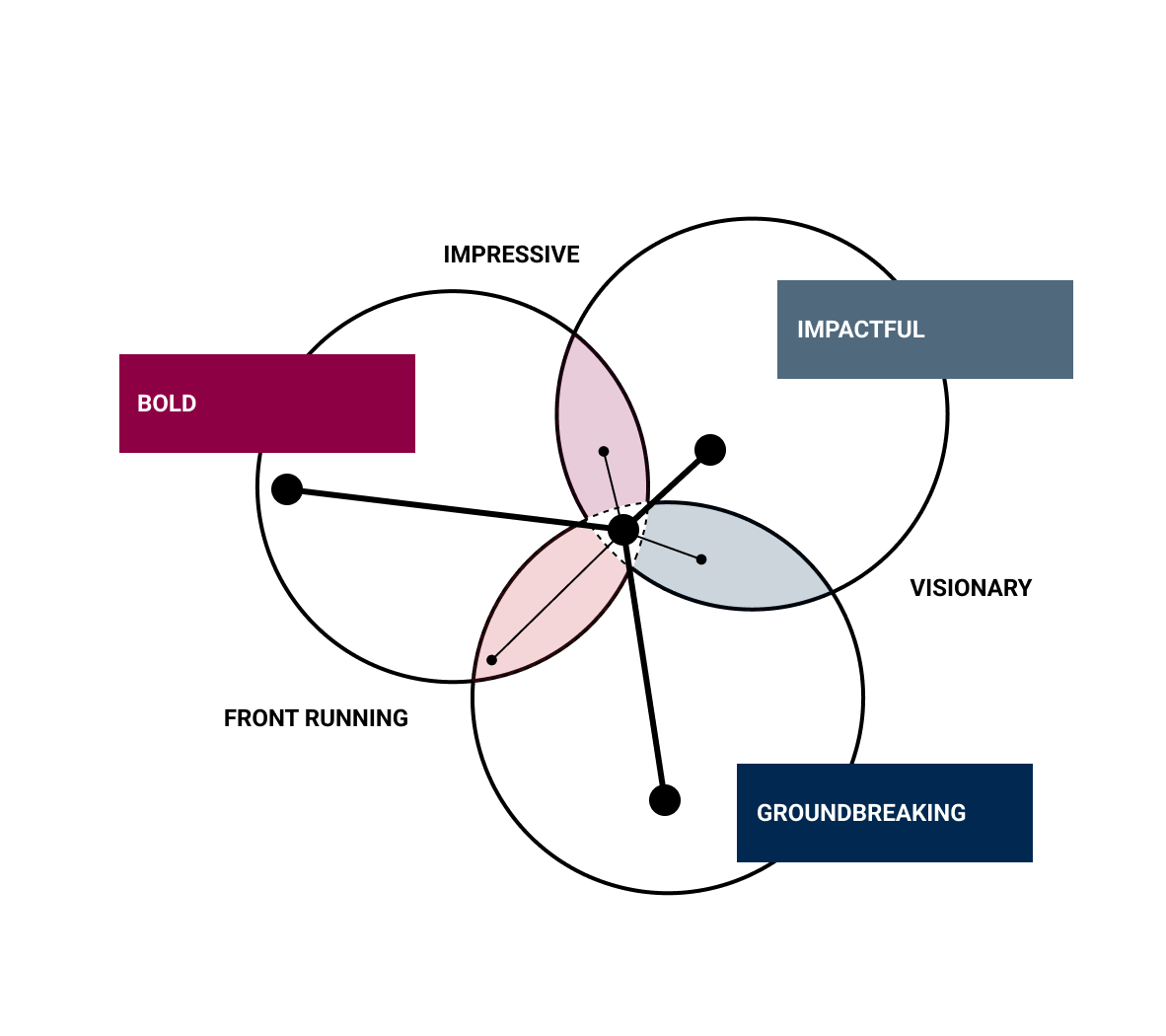 Triple Constraint - Tactical