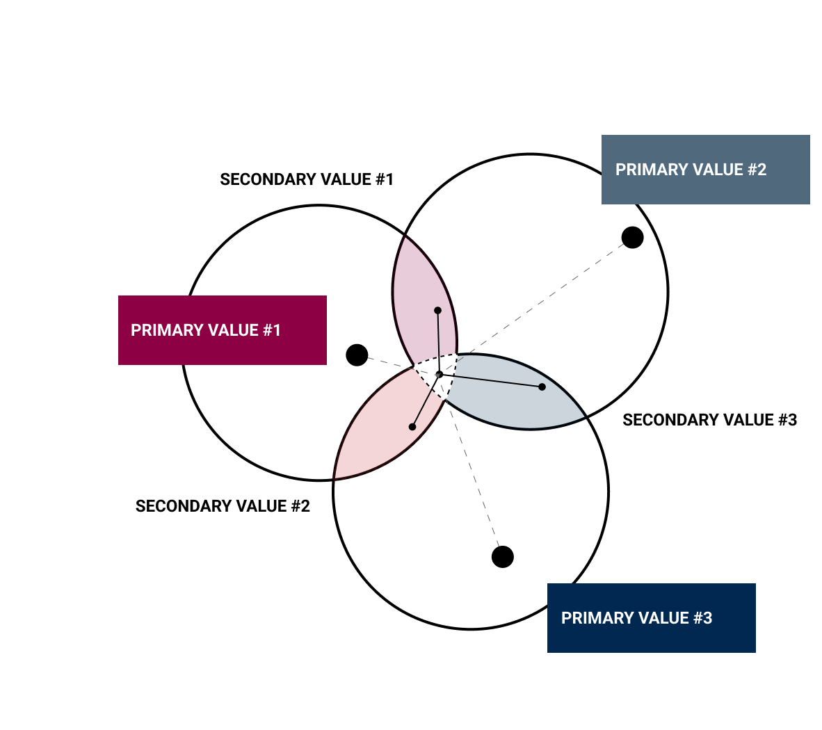 Triple Constraint Tactical