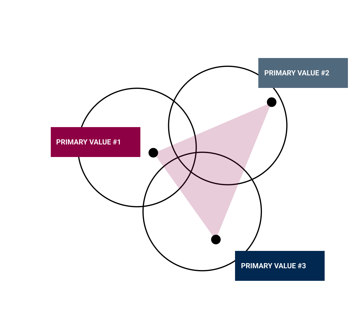 Triple Constraint - Tactical